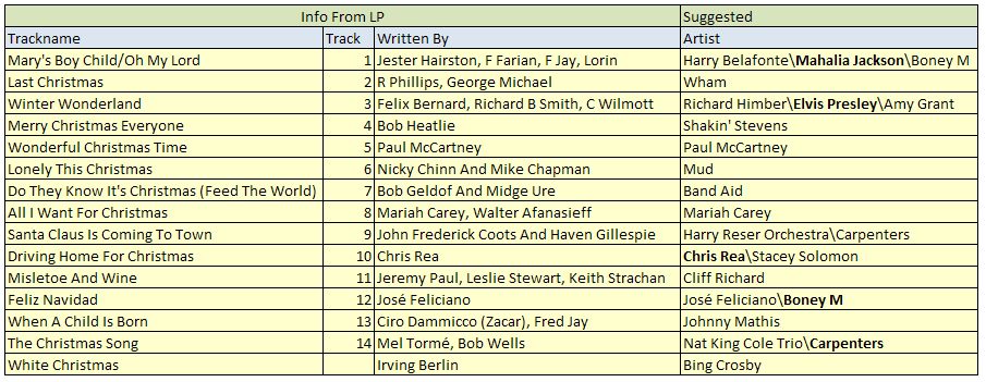Springbok: Springbok Selection