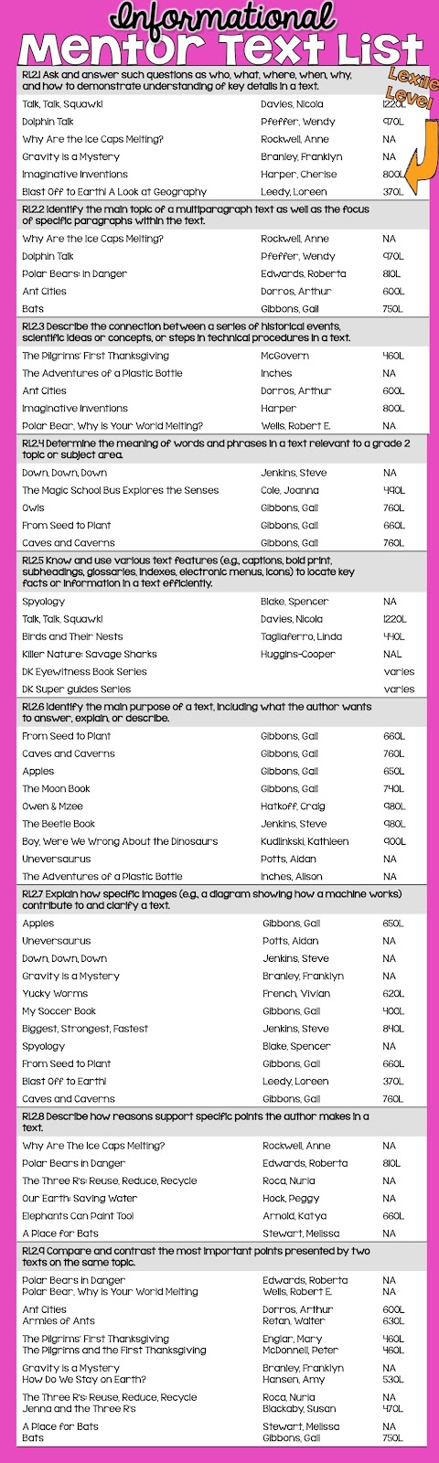 Primary Chalkboard: Informational Mentor Text List (for every 2nd Grade ...