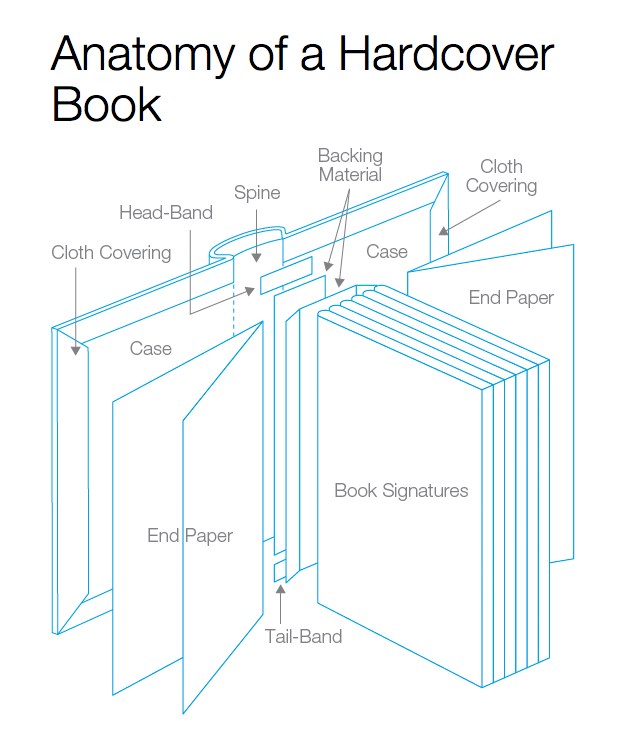 Design Context - Dan Everitt: OUGD504: Design for print, Binding