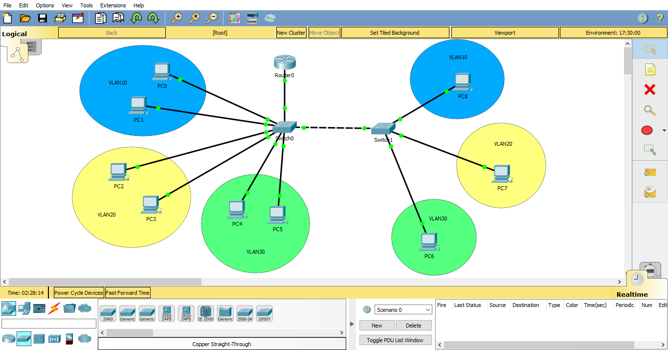 Infraestrutura de Redes: 3 - VLANS PARTE 3
