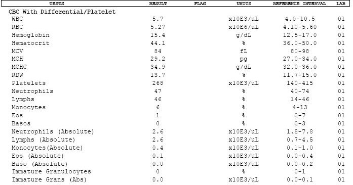 كيف اقرأ تحليل الدم CBC - Pharmapedia
