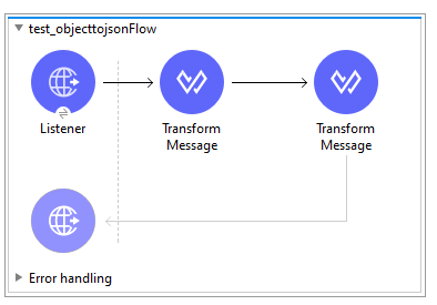 Object to JSON in Mule 4 | Object to JSON - Javacodes99
