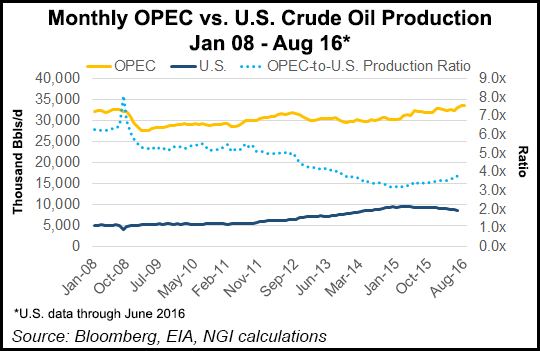 ¿Acuerdo en la OPEC? ~ La Vuelta al Gráfico