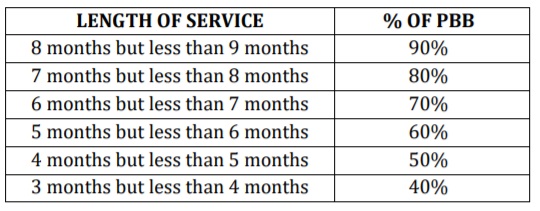 The Grant of Performance-Based Bonus (PBB) FY 2018 - Guidelines and ...