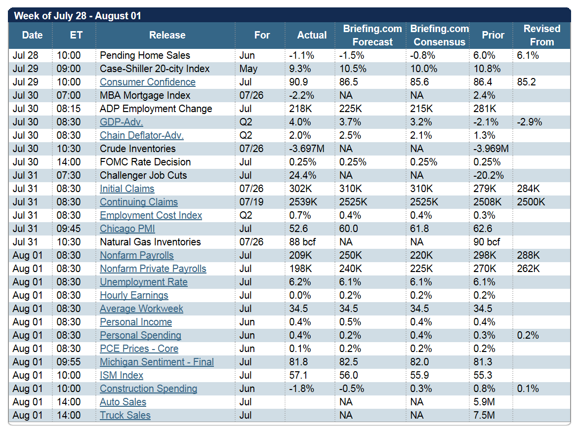 Jesse's Café Américain: SP 500 and NDX Futures Daily Charts - Key West ...