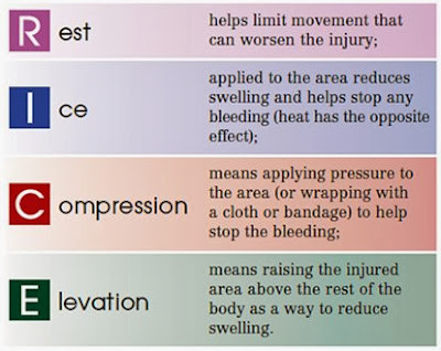 MYO Therapy & Healthcare Institute: Safe Exercise