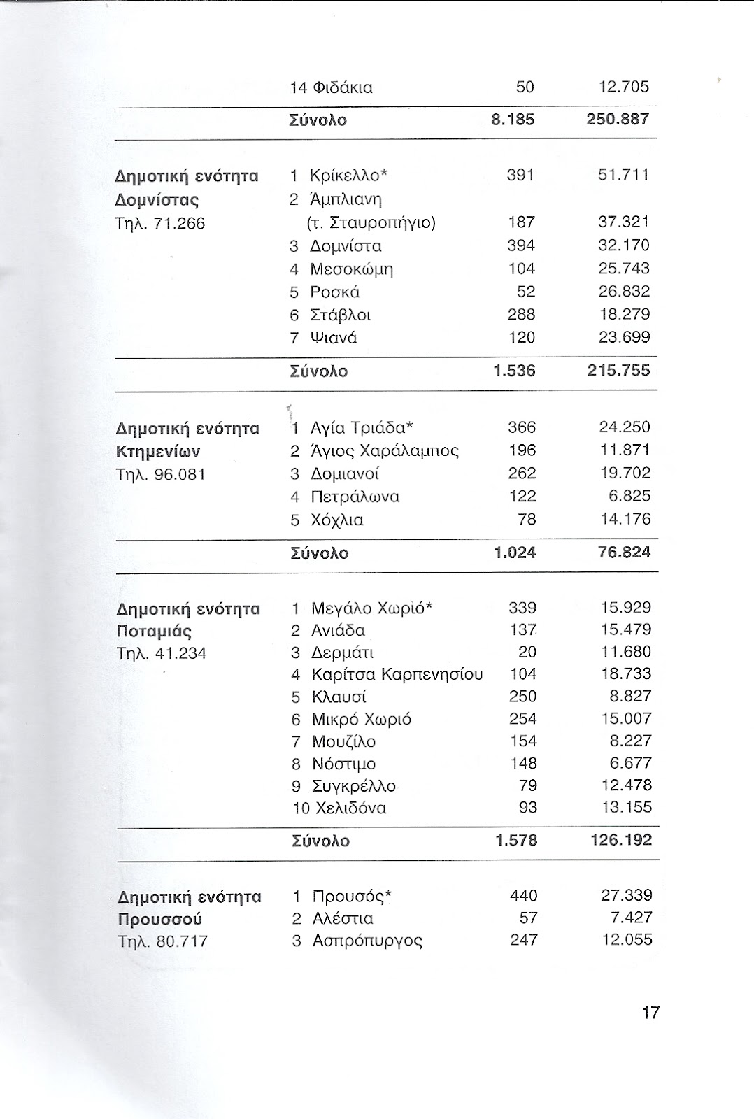ΣΥΛΛΟΓΟΣ ΕΥΡΥΤΑΝΩΝ ΒΟΡΕΙΑΣ ΕΛΛΑΔΑΣ "ΤΟ ΒΕΛΟΥΧΙ": Το Ημερολόγιό μας