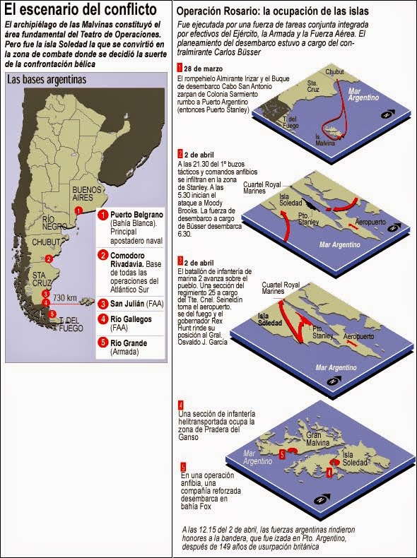 Blog de las Fuerzas de Defensa de la República Argentina: Malvinas ...