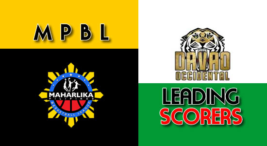 LIST: Scores per game Davao Occidental Tigers 2018 MPBL Anta Datu Cup