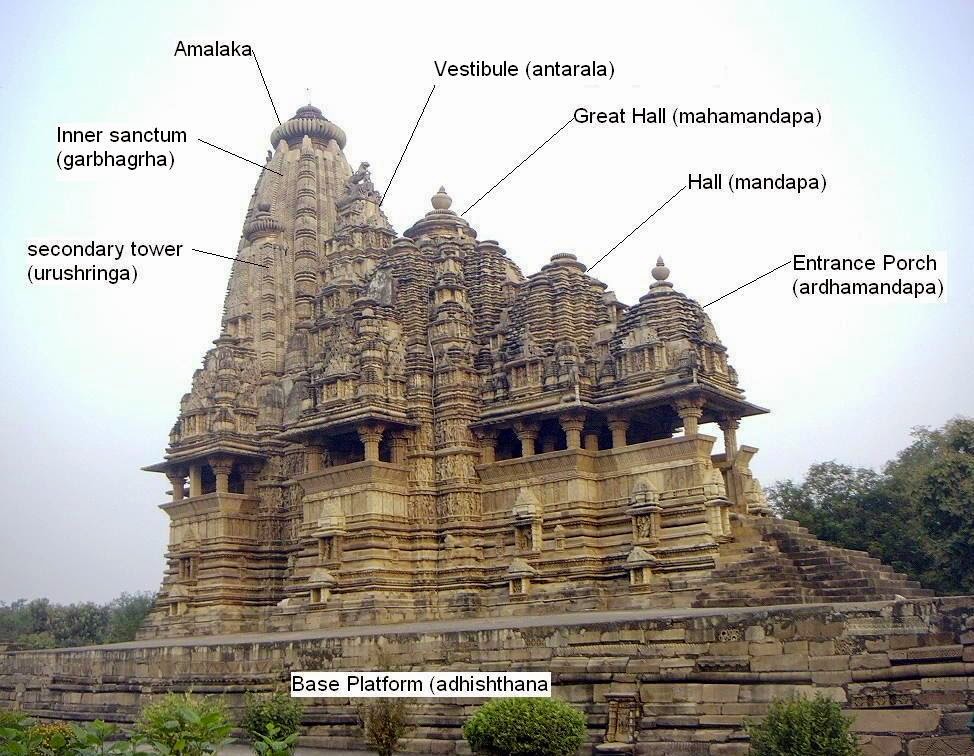 IASguy: Temple architecture (Hindu).