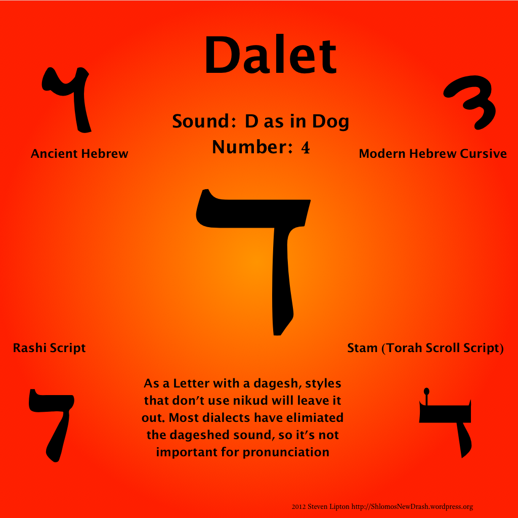 Windunatha: Ayin Dalet 5774: From Dalet To Dalet