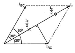 Underground or Isolated Neutral System