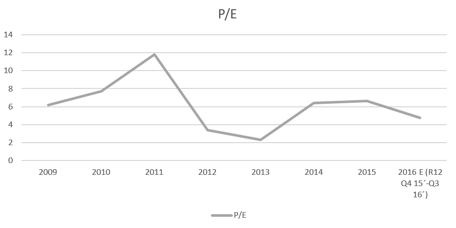 Skue Sparebank - Analys