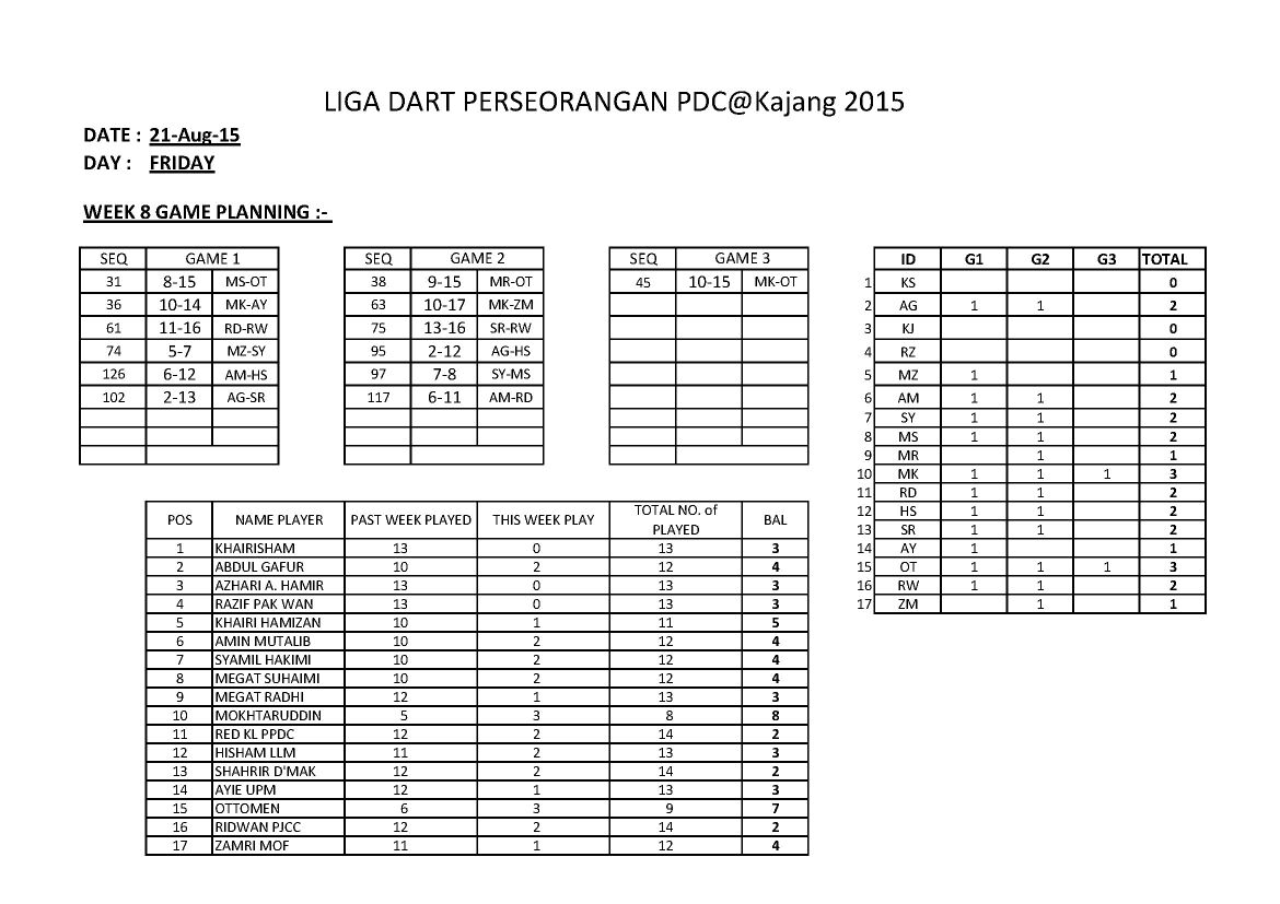 All About Darts: LIGA DART PERSEORANGAN PDC KAJANG 2015 - UPDATE