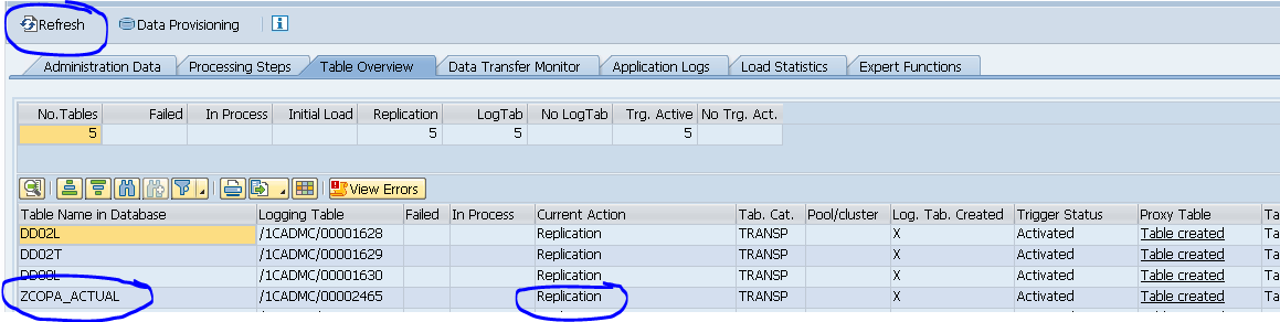 SAP TECH: Implementing SLT with Replication