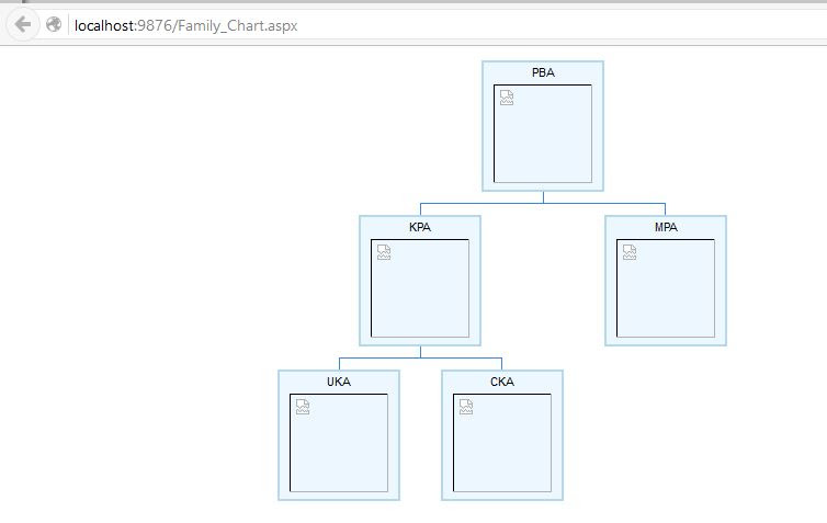 How to Create FamilyChart using JavaScript in Asp.Net - D365 F&O Solutions
