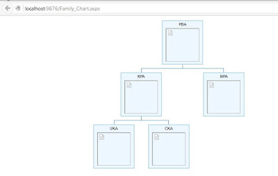 How to Create FamilyChart using JavaScript in Asp.Net - D365 F&O Solutions