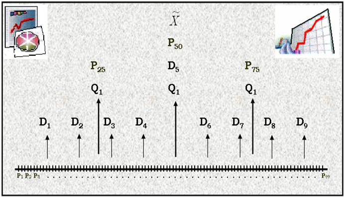 PROBABILIDAD Y ESTADÍSTICA: MEDIDAS DE POSICIÓN