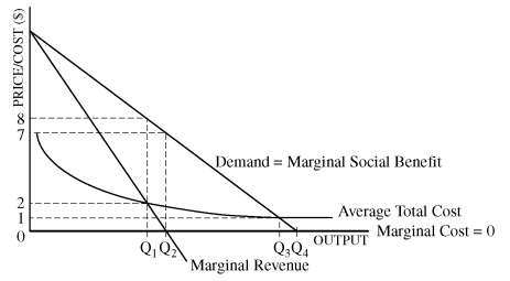 Econowaugh AP: Natural Monopoly Cheat Sheet & 2010B FRQ