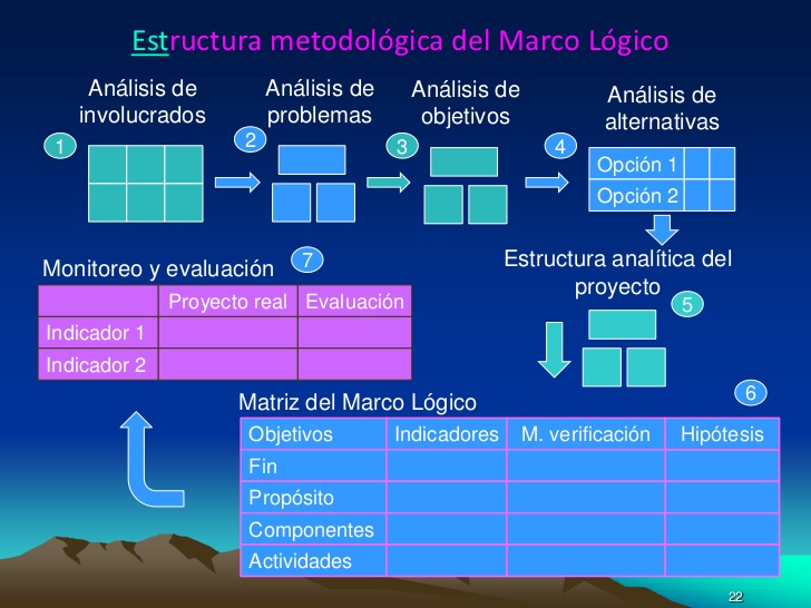 Proyecto sociotecnologico (Beltrany Rondon): 5. Estructura Analítica ...