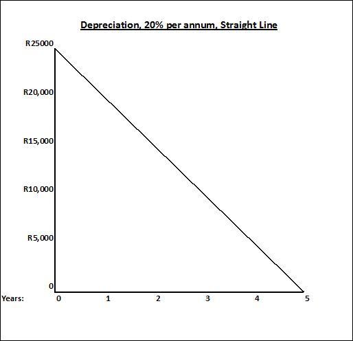 Communist University: Constant and Variable Capital