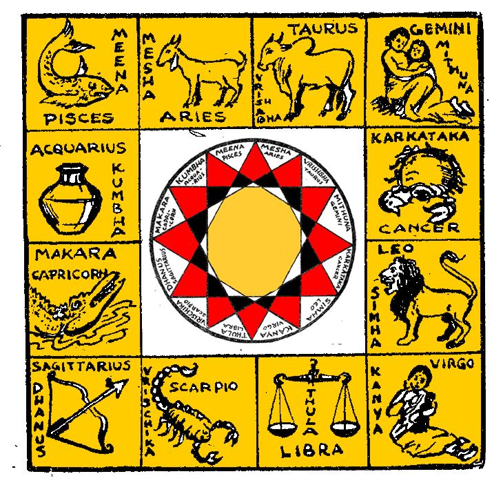 Hindu Astrology: Parashara: Fundamentals from Shastra