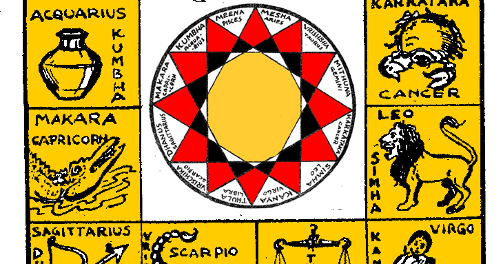Hindu Astrology: Parashara: Fundamentals from Shastra