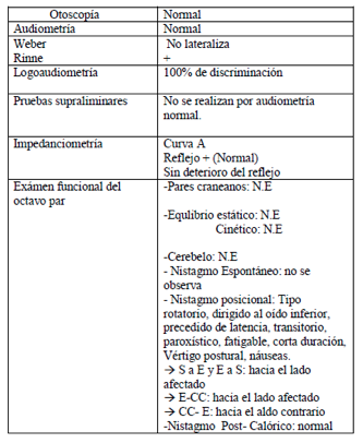 Síndromes Vestibulares Periféricos