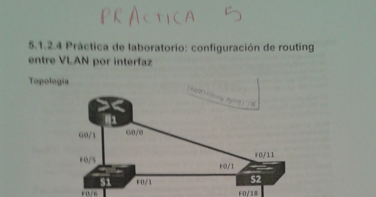 Conmutación y Enrutamiento de Datos de Redes : Práctica Física 5: Configuración de routing entre ...