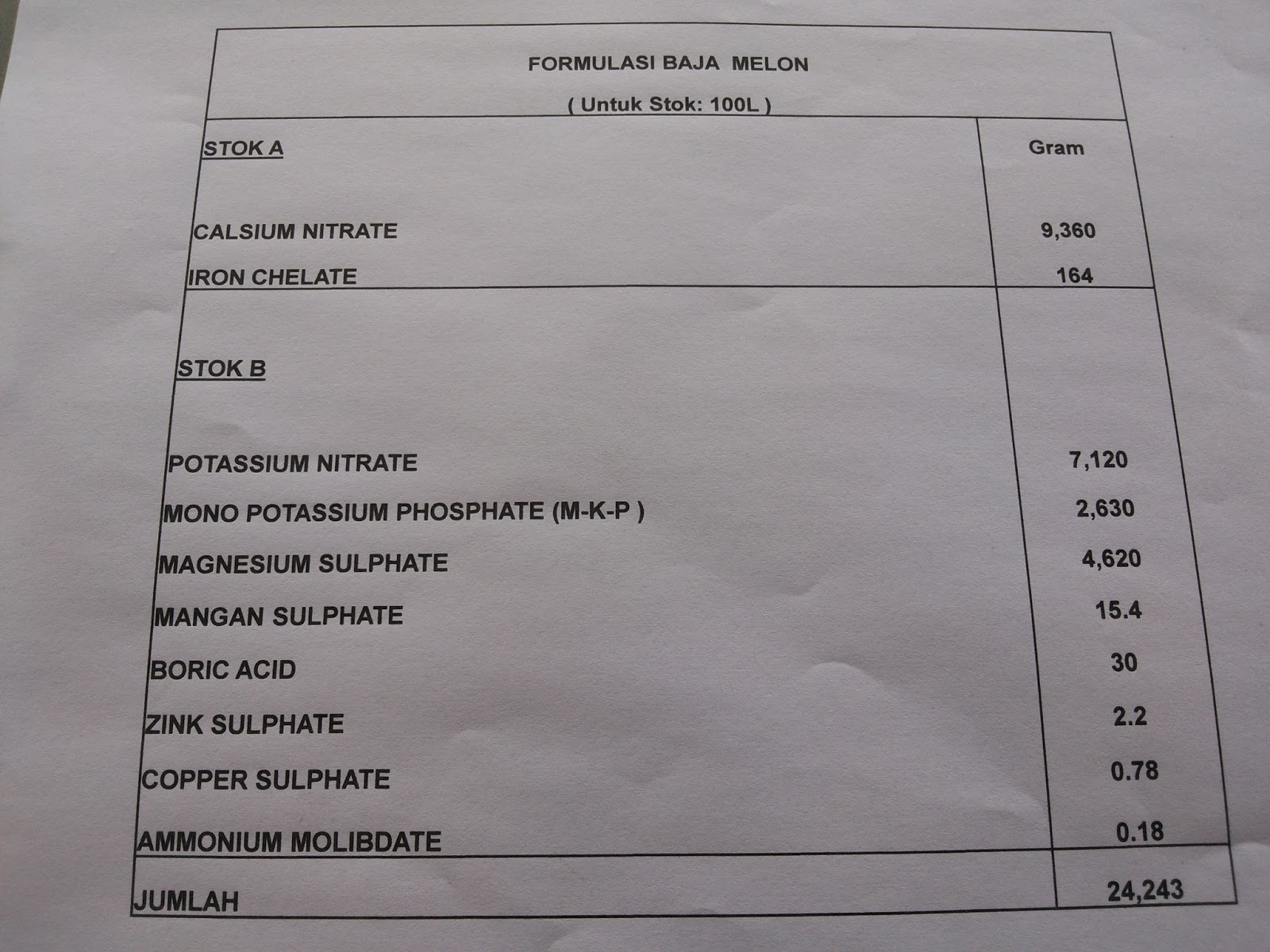 OBO: Projek Tanaman Timun Fertigasi Terbuka Di SMK Kuala Jengal, Dungun ...