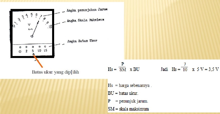 Abdul rohman: VOLTMETER