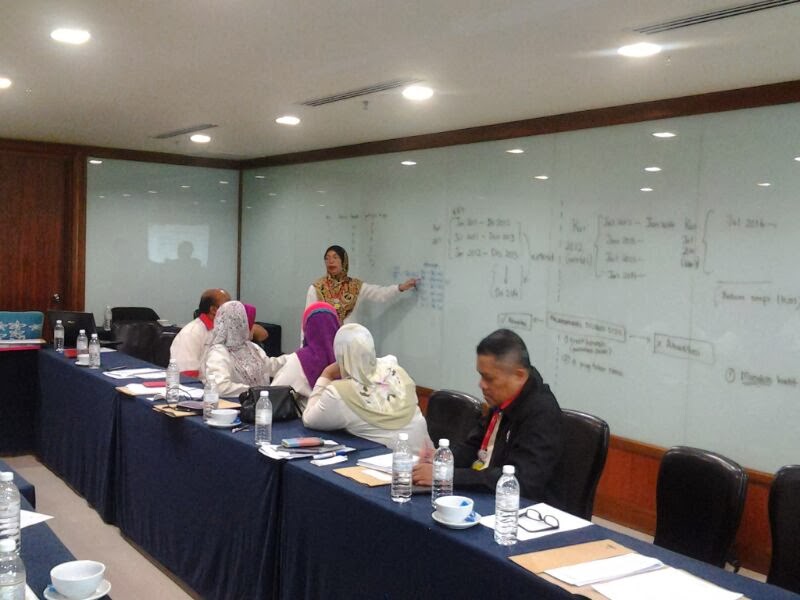 Mesyuarat Penilaian Semula Program Sijil IKM Oleh MQA - Bahagian ...