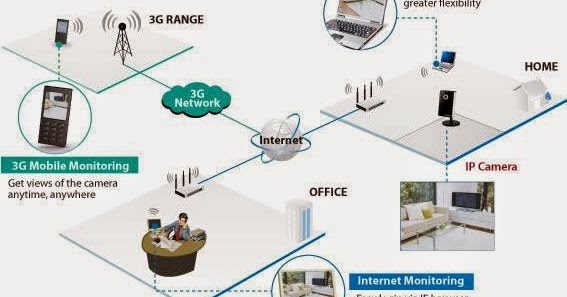 INSTALASI DAN SETTING IP CAMERA | SANJAYA CCTV SEMARANG