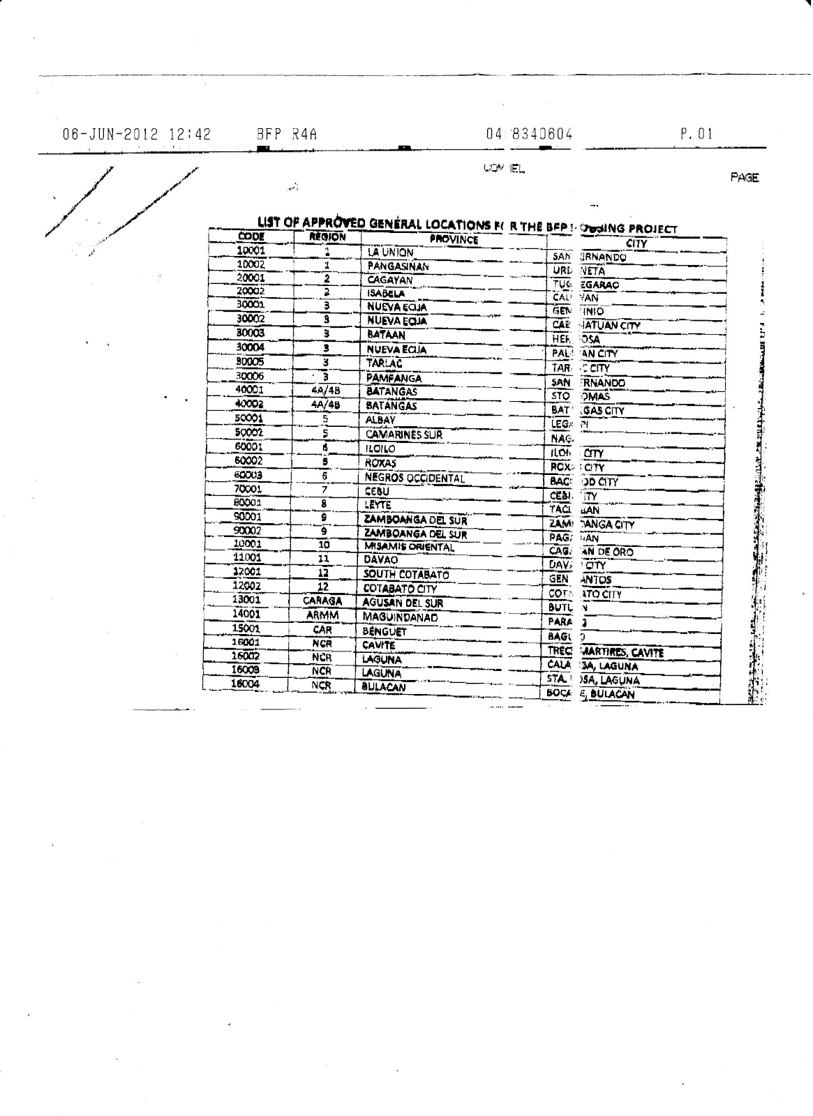 OPD-BATANGAS ARCHIVES: BFP HOUSING PROGRAM