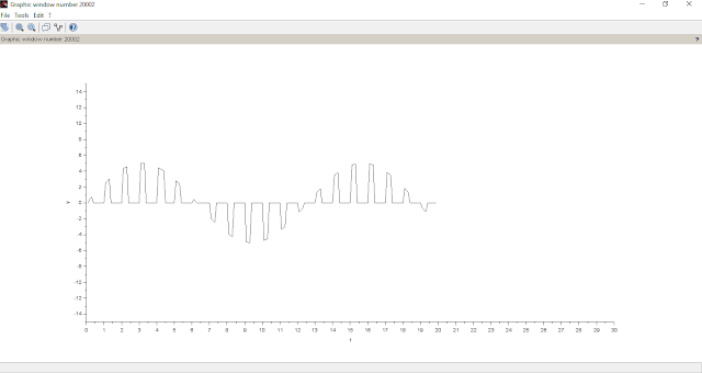 Curly-Code: Generate PAM using Scilab Xcos Curly-Code: Generate PAM using Scilab Xcos