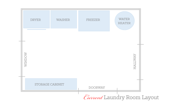 Laundry Room Layout | ChippaSunshine