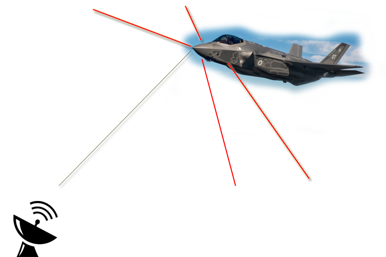 "Τεχνολογία Stealth και Ηλεκτρονικός Πόλεμος"
