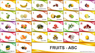Kidtrix: Fruits - ABC