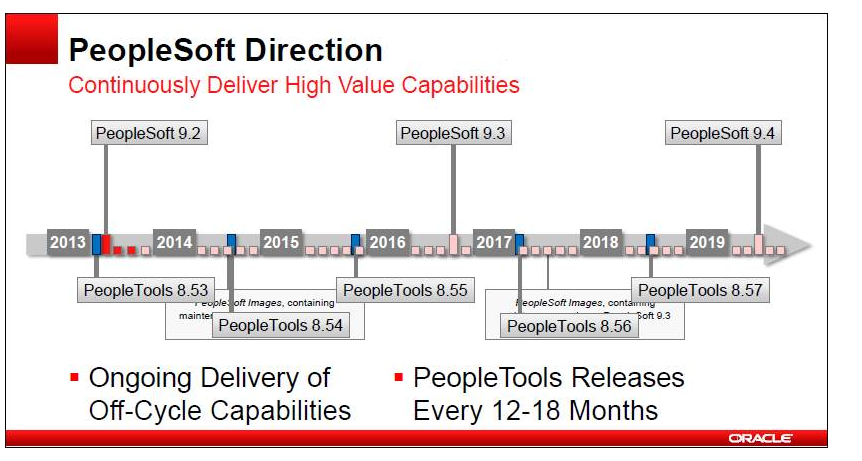 Oracle PeopleSoft HRMS Technical Discussions: Oracle PeopleSoft Release ...