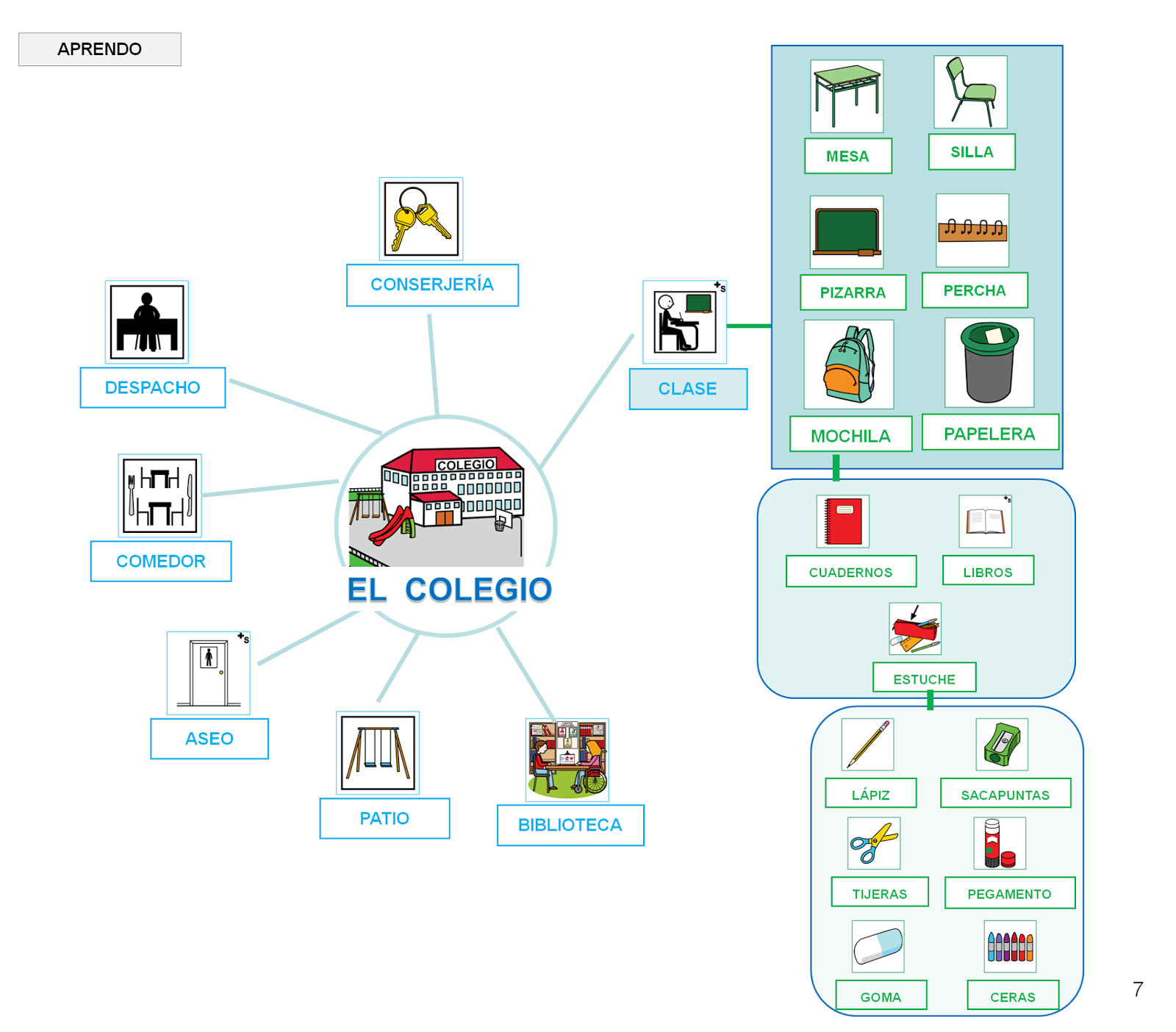 AUDICIÓN Y LENGUAJE: PROYECTO "ASÍ ES MI COLEGIO"