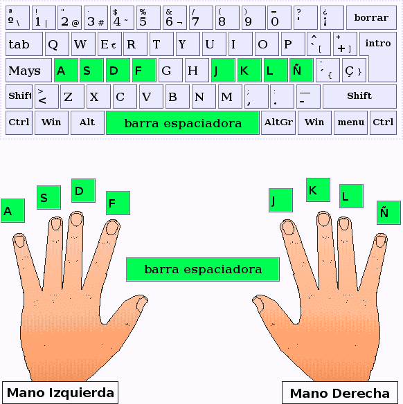 Mi tutor personal: El Computador: Uso correcto del teclado