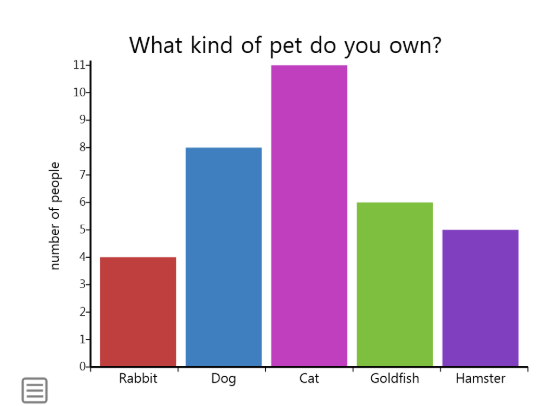 PTE Describe Image: Describe Image PTE Practice Sample Questions and ...