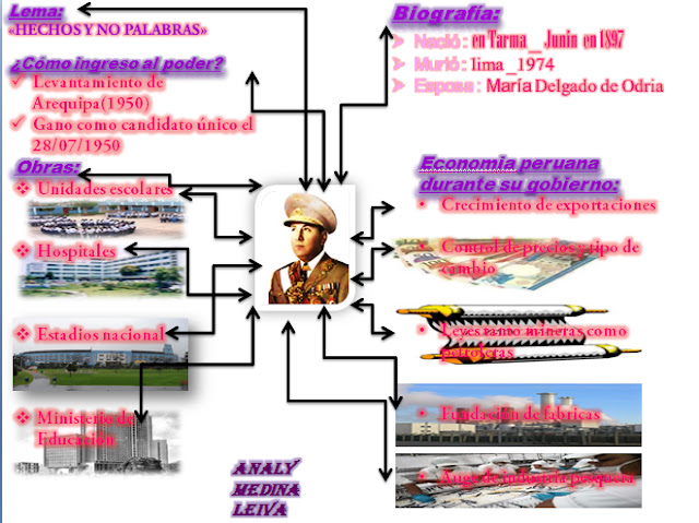 NUESTRA HISTORIA: OBRAS DE MANUEL A. ODRÍA