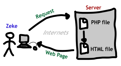 Server Side Programming | PondokCode
