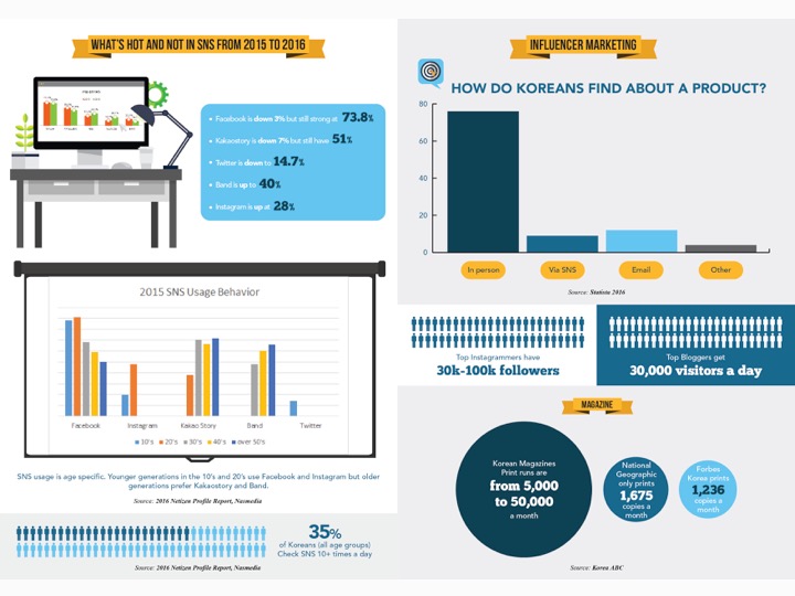 Growth Hacking the Korean Market