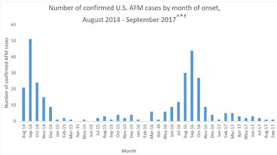 Avian Flu Diary: Eurosurveillance Review: Association Between Acute ...