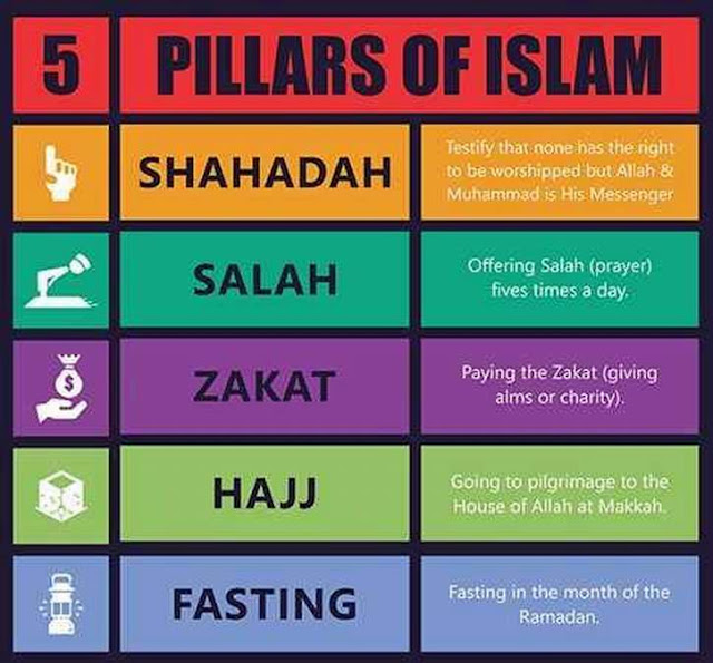The Five Pillars Of Islam Wave Of Islam the-five-pillars-of-islam-wave-of-islam