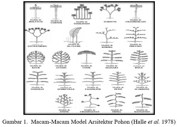 Maret 2017 ~ Aulia Novindasari