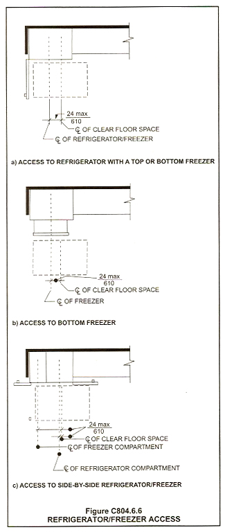 ACCESS: How Does One Design Space for an Accessible Refrigerator / Freezer?