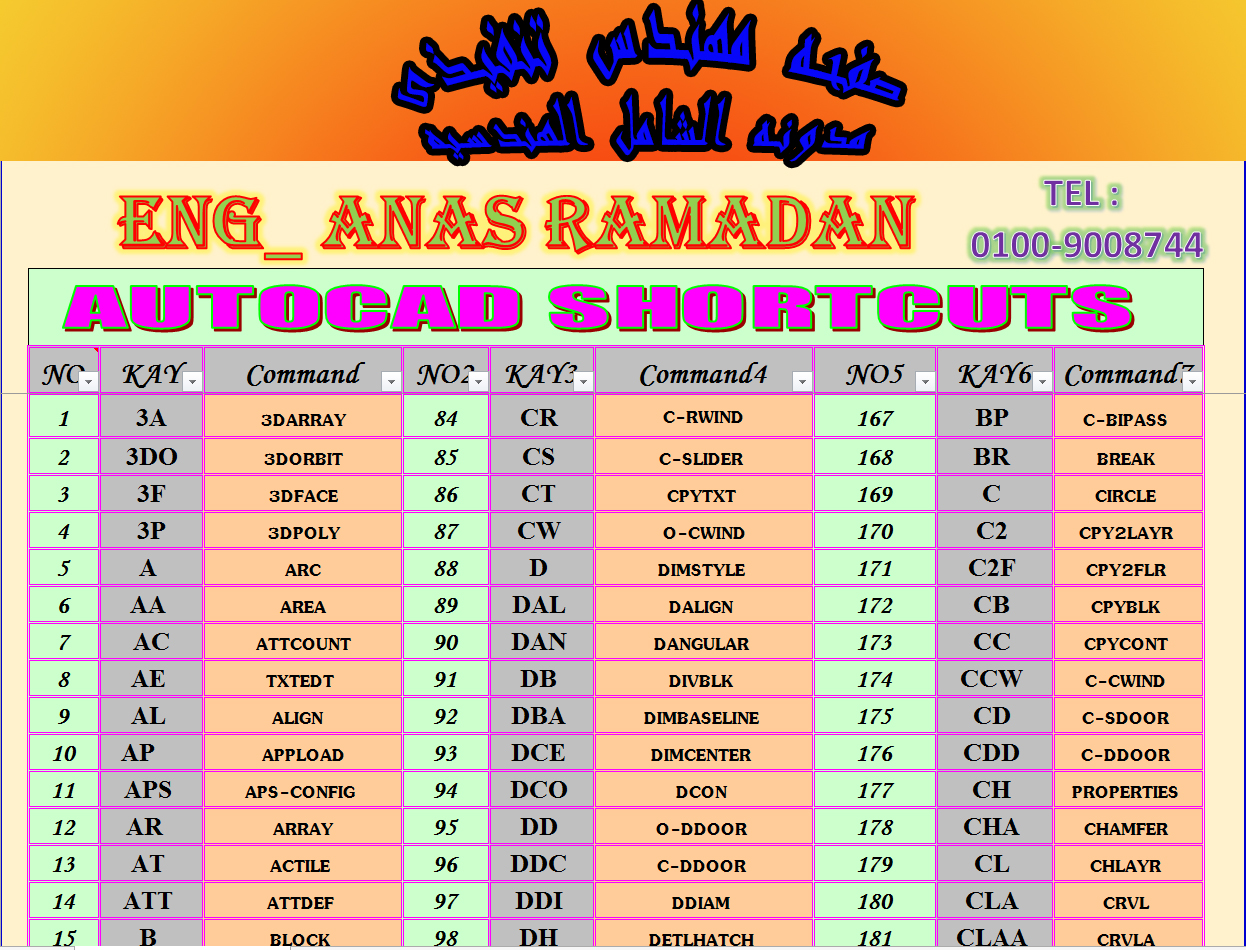 Best Autocad Shortcuts at Chastity Dowling blog Best Autocad Shortcuts at Chastity Dowling blog